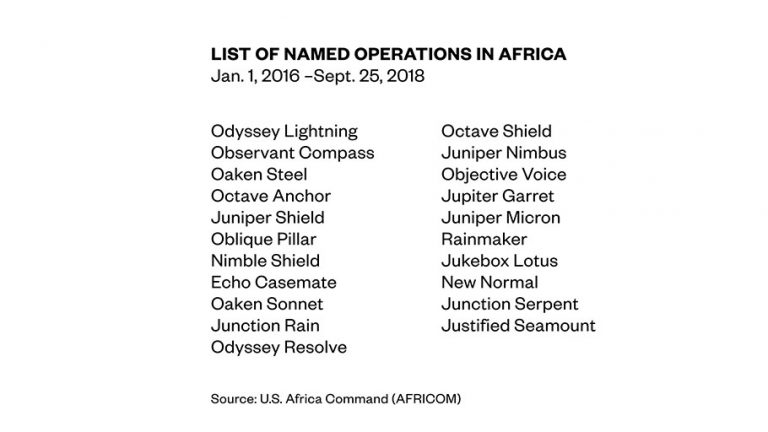 U.S. Has More Military Operations in Africa Than the Middle East